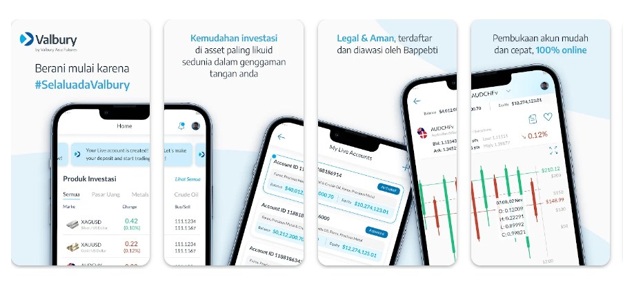 7 Daftar Aplikasi Forex Resmi BAPPEBTI Terbaik 2023 - Teknofiles.com